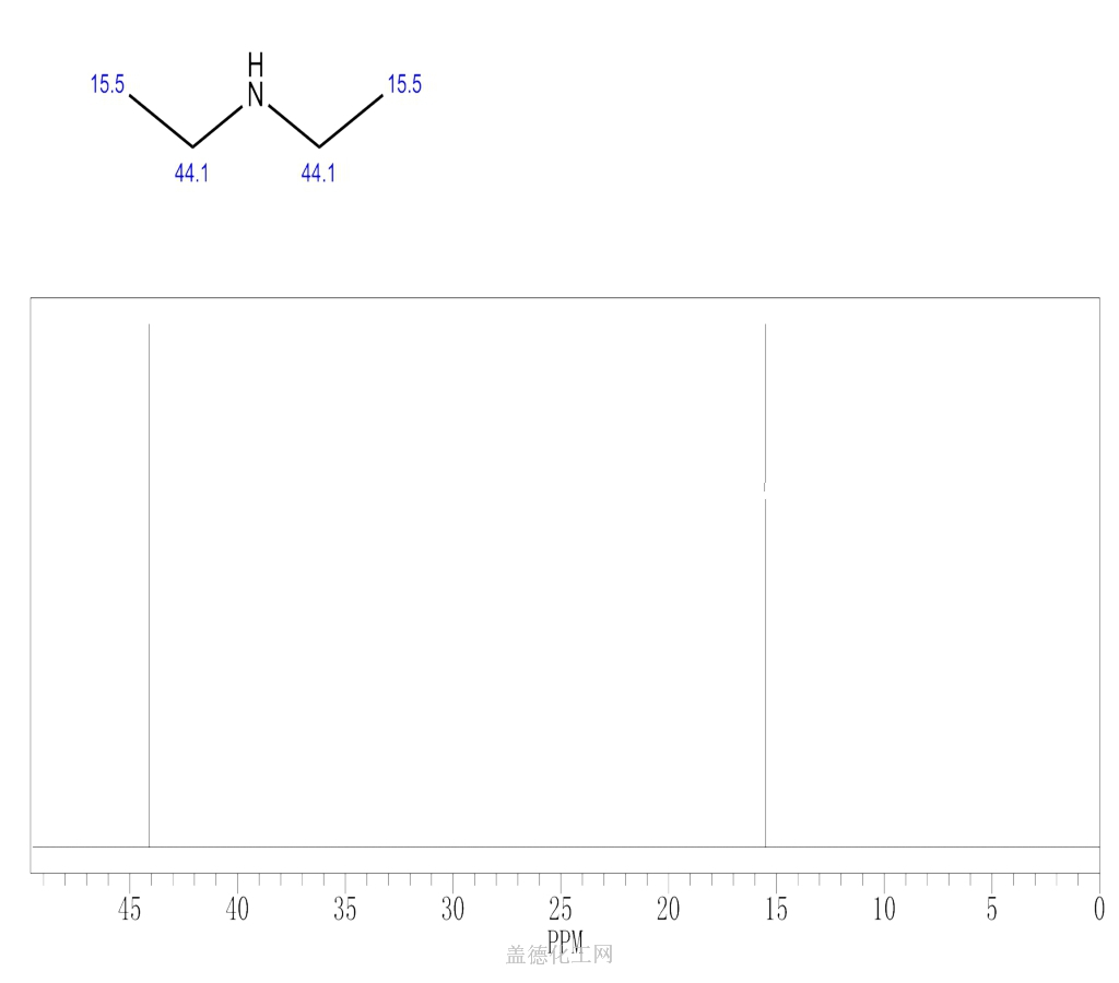 Diethylamine 109-89-7 wiki