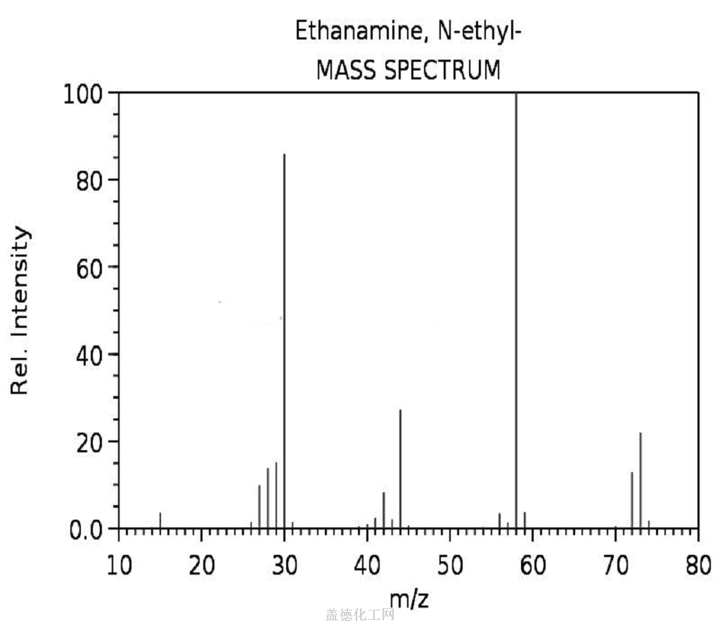Diethylamine 109-89-7 wiki