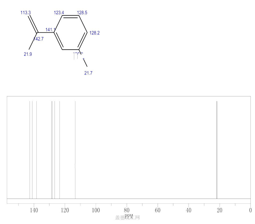 m,alpha-dimethylstyrene 1124-20-5 wiki