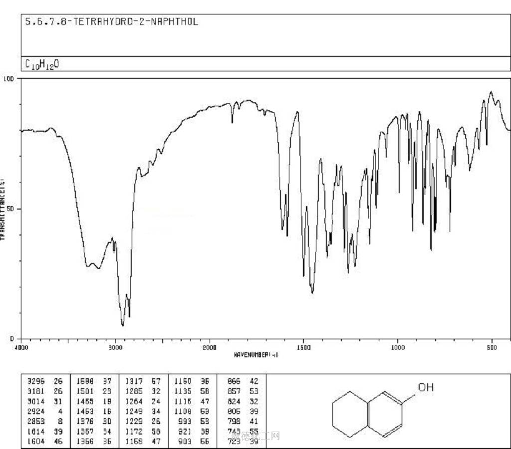 5,6,7,8-Tetrahydro-2-naphthol 1125-78-6 wiki