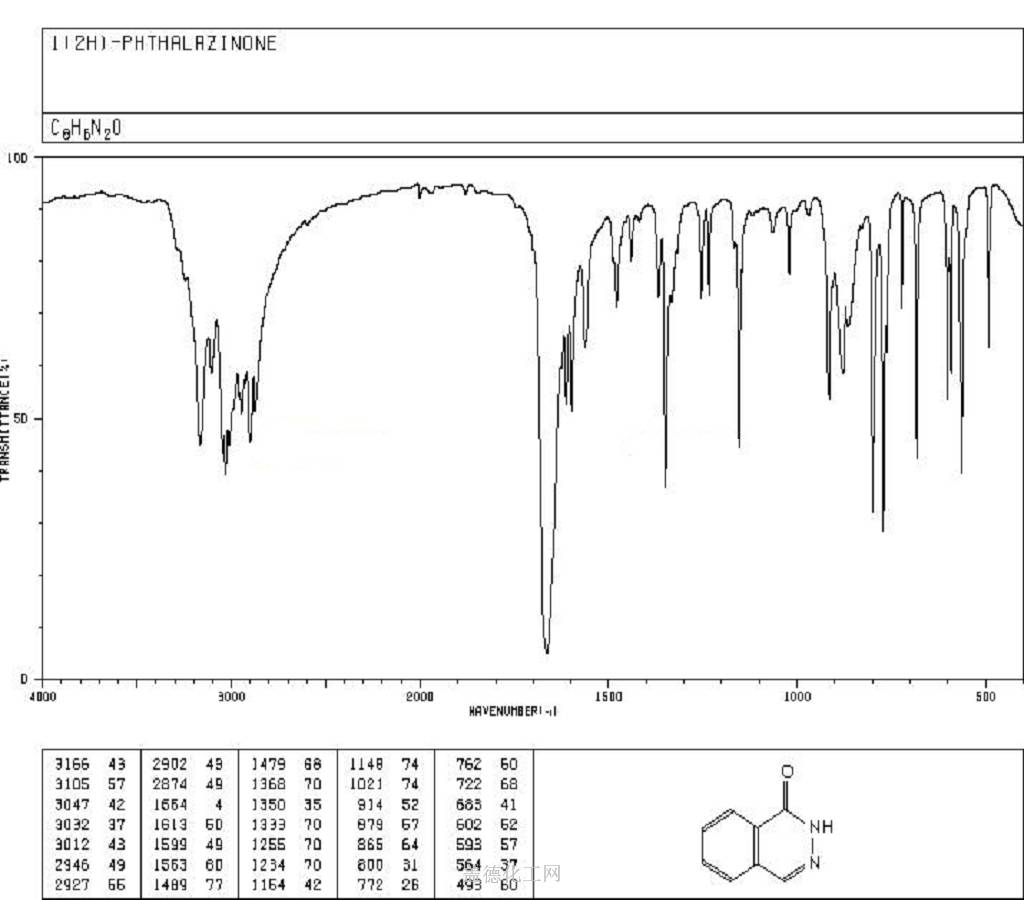 1(2H)-Phthalazinone 119-39-1 wiki