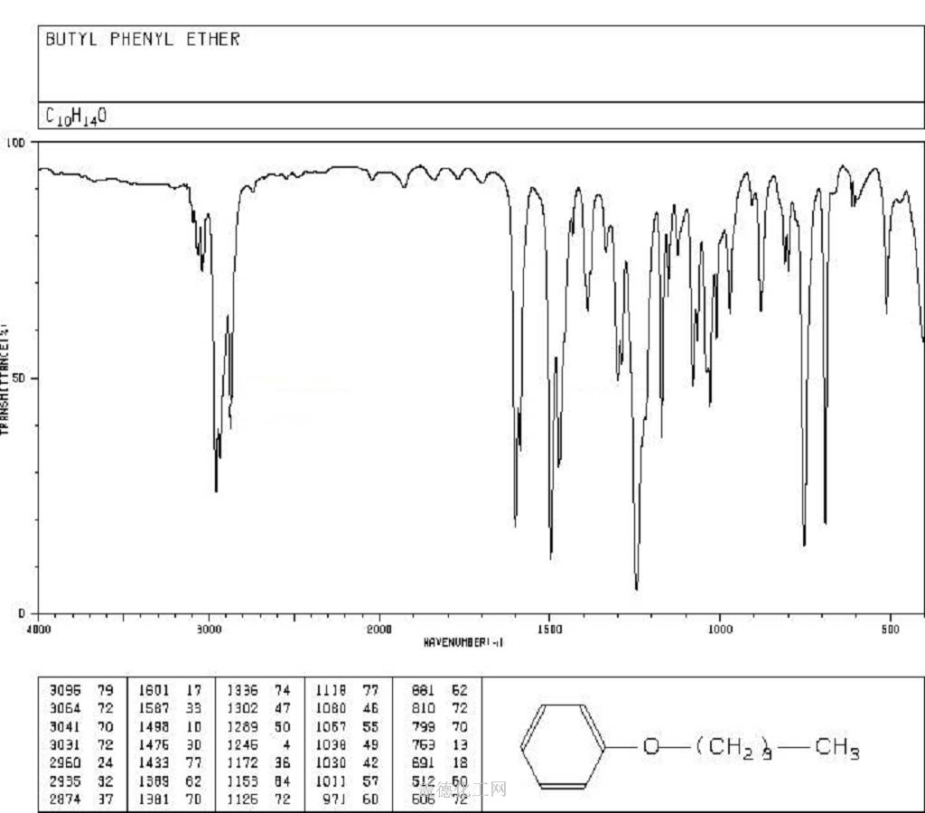 1126-79-0 Benzol, aber - Wörterbuch- guidechem.com