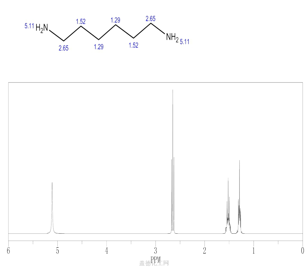 1,6-HEXANEDIAMINE 124-09-4 wiki