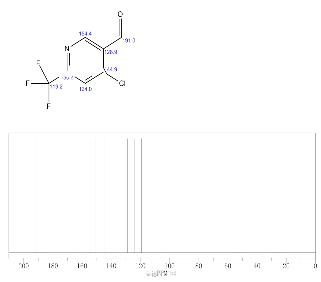 4-Chloro-6-(trifluoromethyl)pyridine-3-carboxaldehyde, 4-Chloro-5 ...
