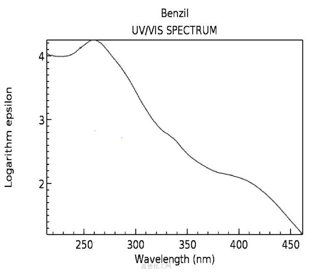 Benzil 134-81-6 wiki