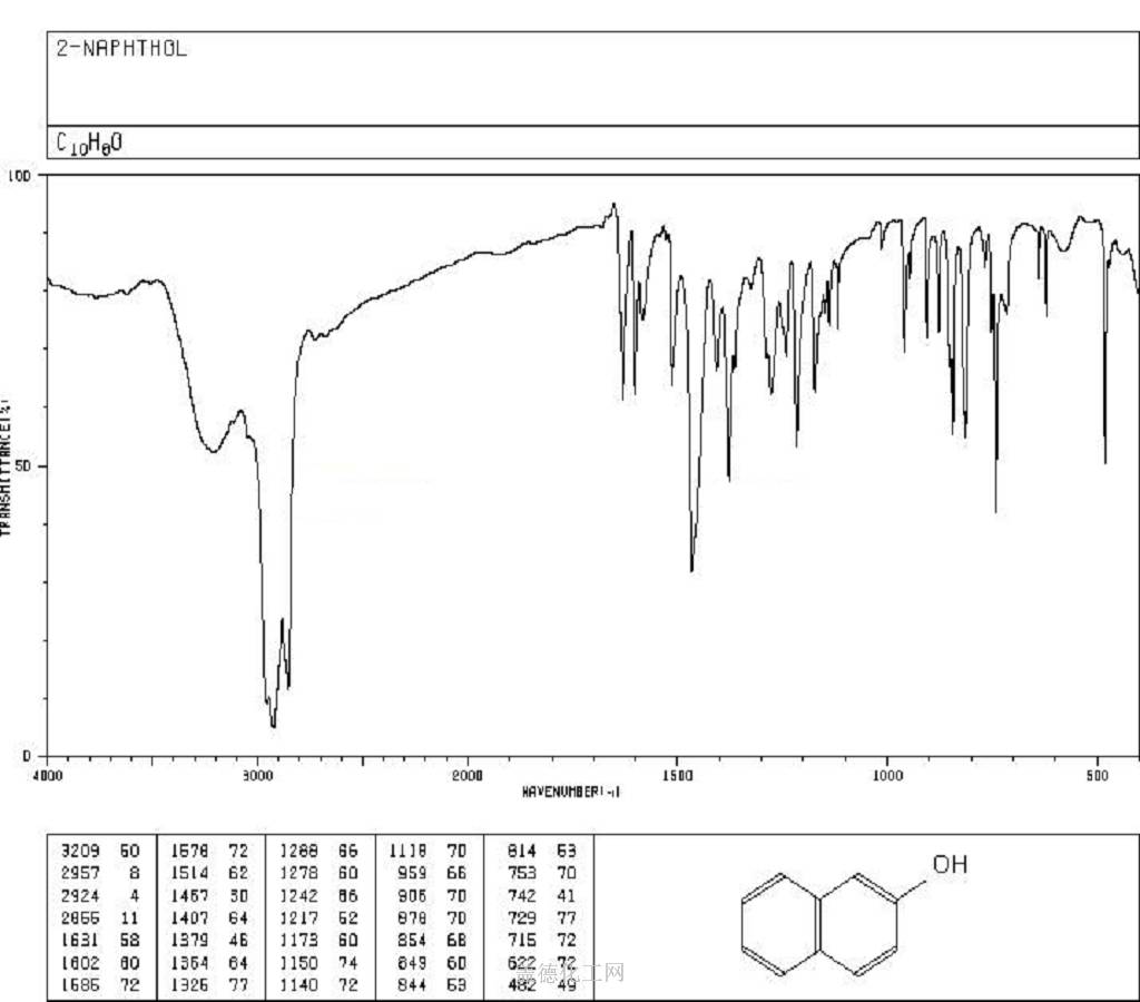 2-Naphthol 135-19-3 wiki