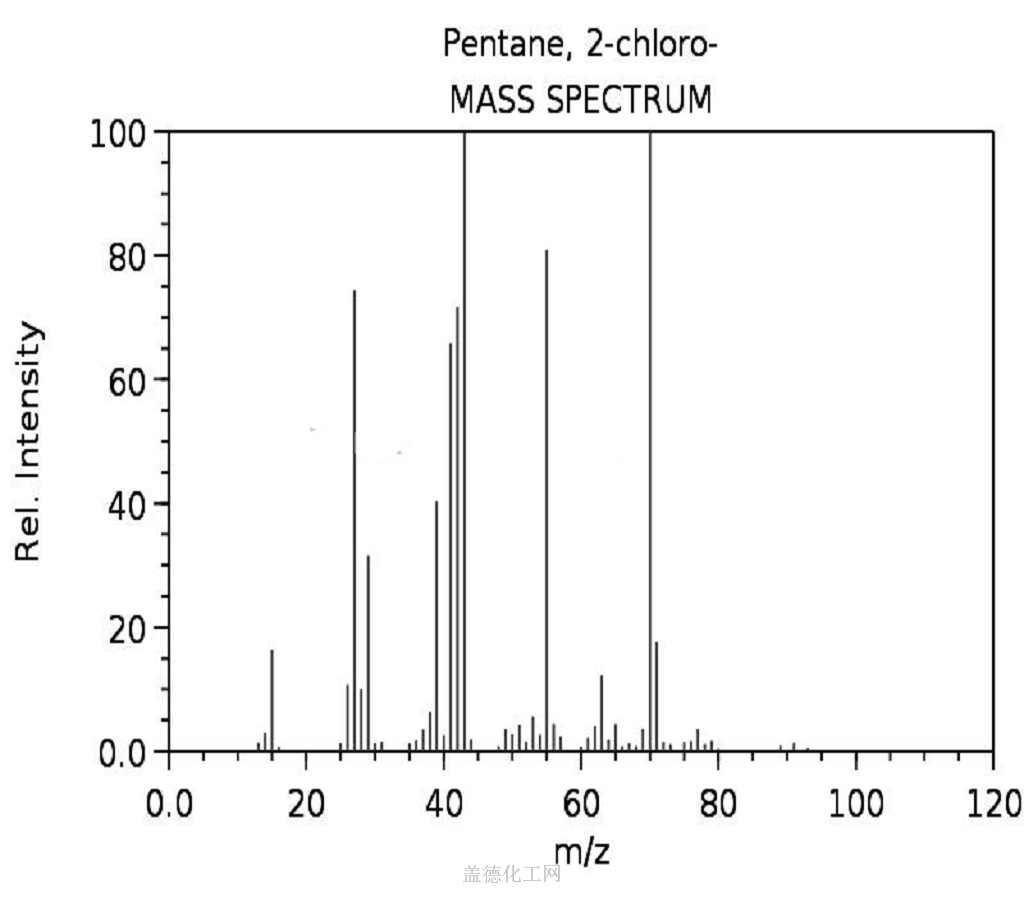 625-29-6 2-CHLOROPENTANE - Chemical Dictionary - Guidechem