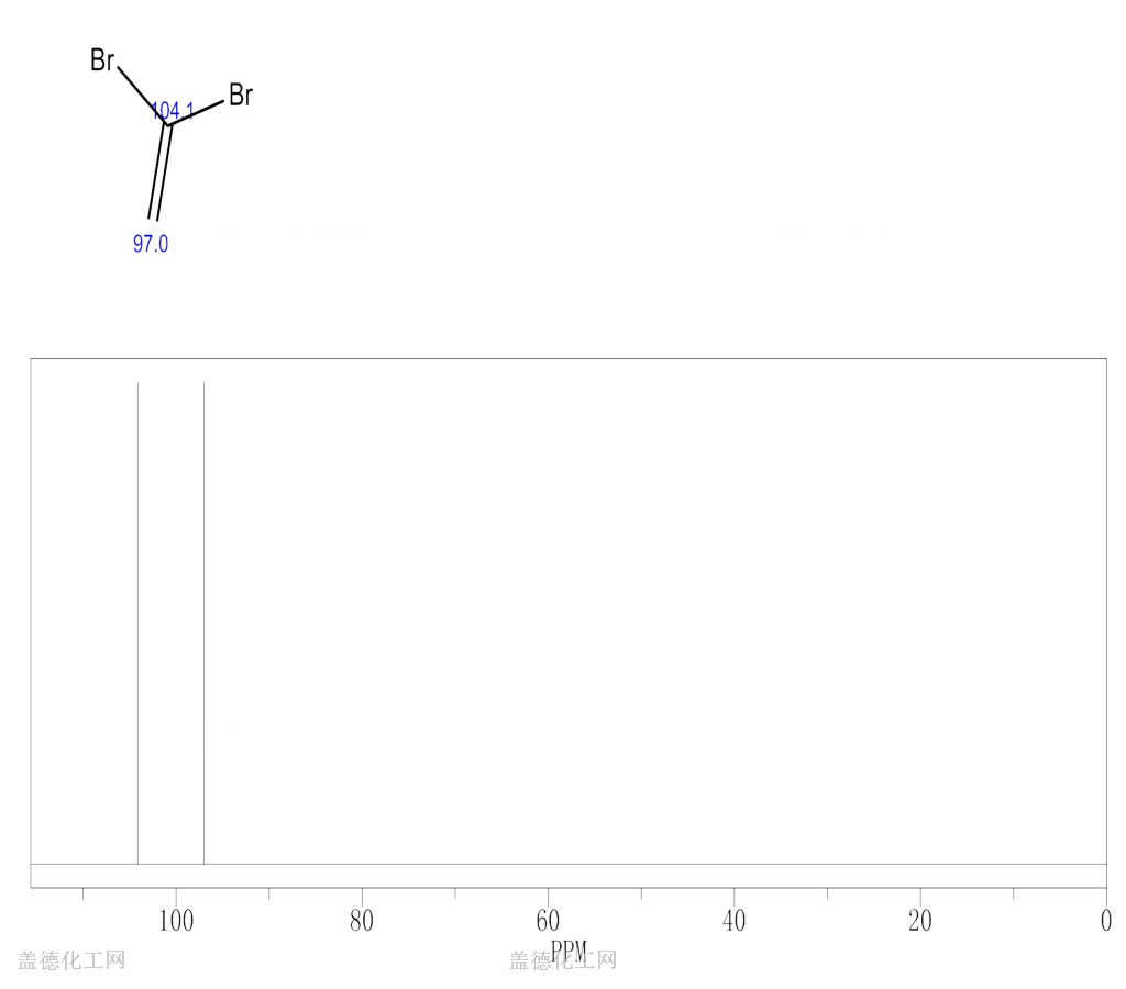 VINYLIDENE BROMIDE 593-92-0 wiki