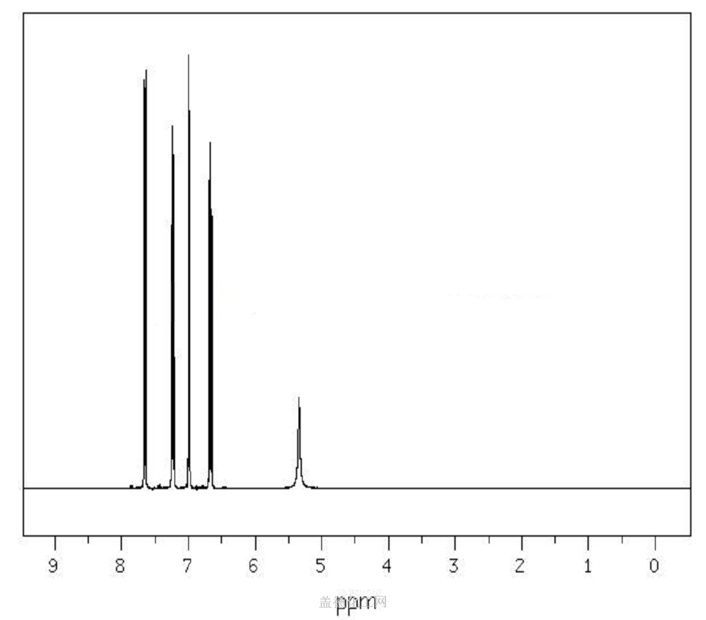 2-Iodophenol 533-58-4 wiki