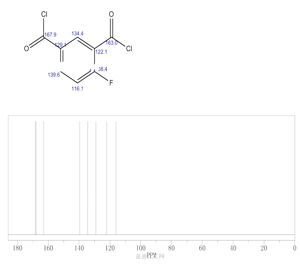 4-Fluorobenzene-1,3-dioyl dichloride 327-94-6 wiki