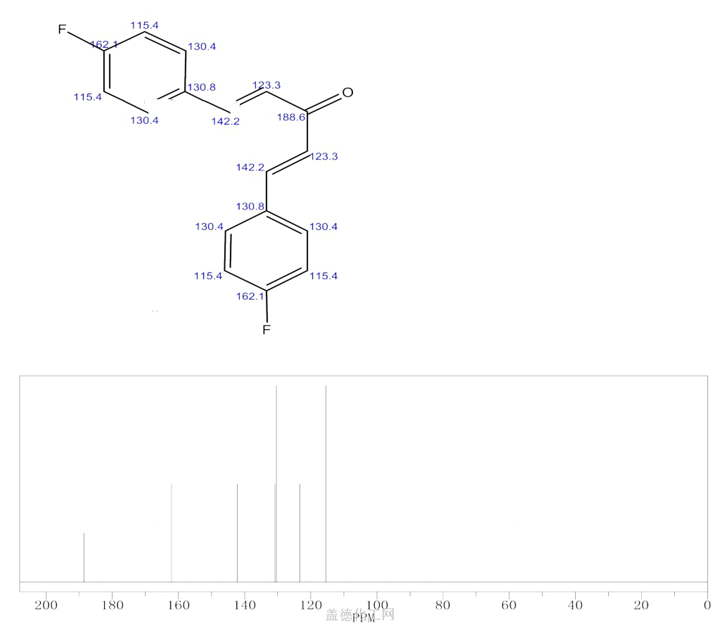 TRANS,TRANS-BIS(4-FLUOROBENZYLIDENE)ACETONE 53369-00-9 wiki