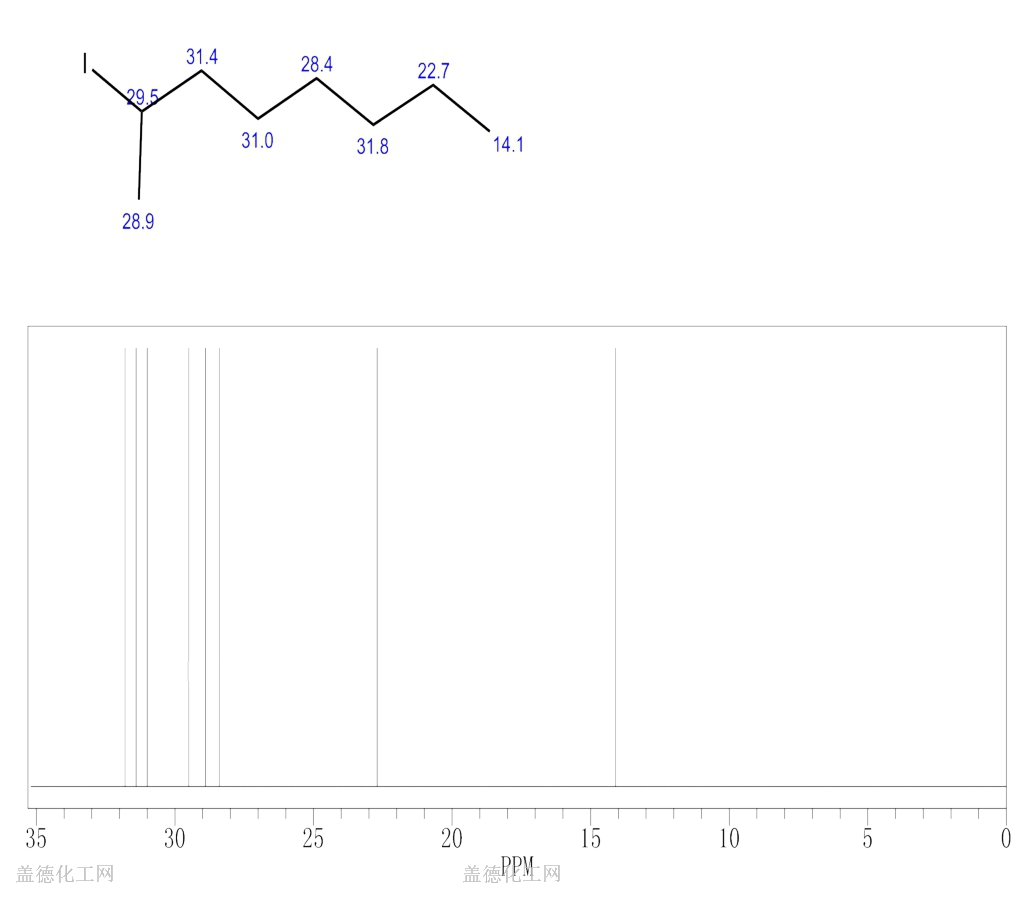 557-36-8 2-IODOOCTANE Formula,NMR,Boiling Point,Density,Flash Point