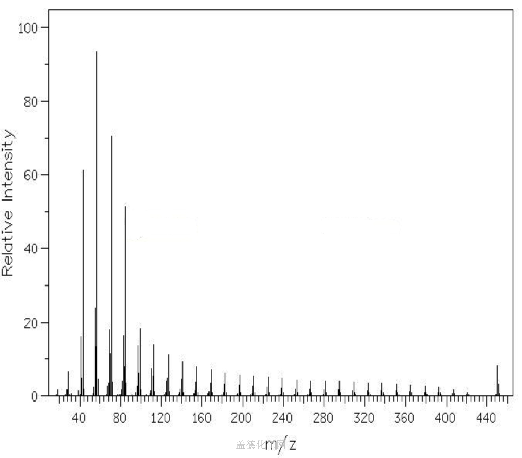 DOTRIACONTANE 544-85-4 wiki