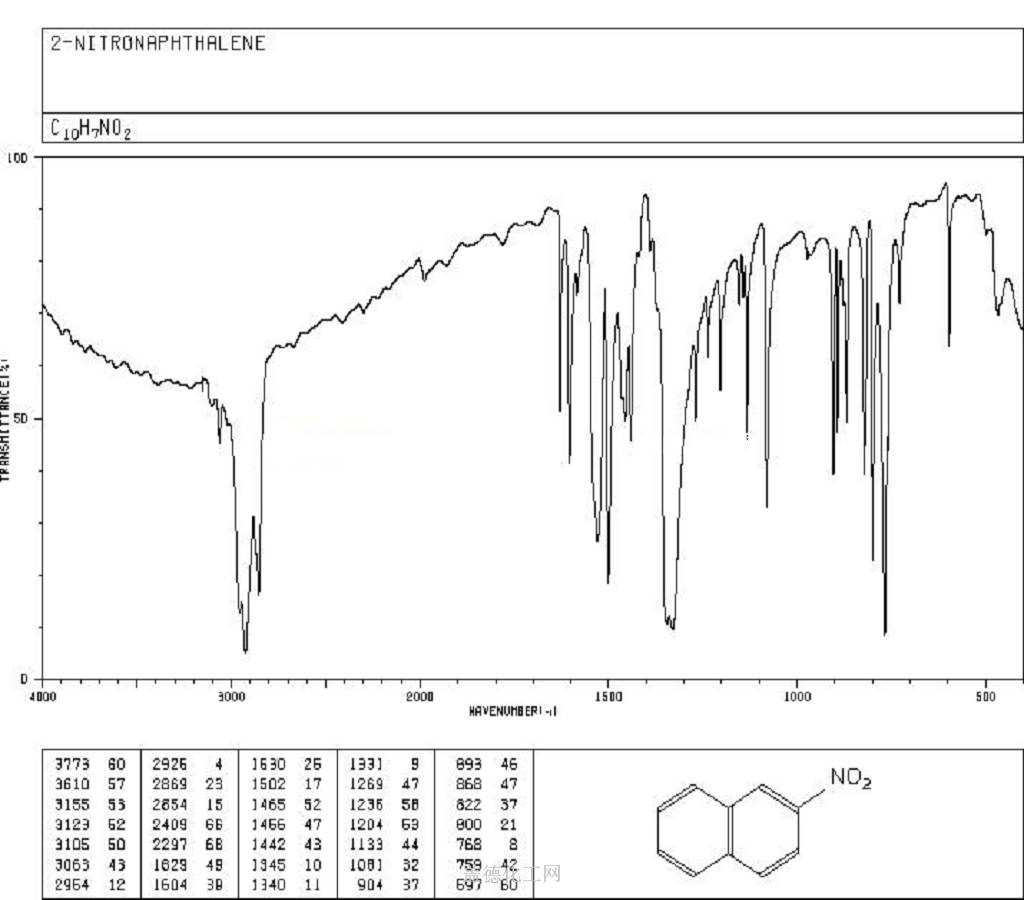 2-NITRONAPHTHALENE 581-89-5 wiki