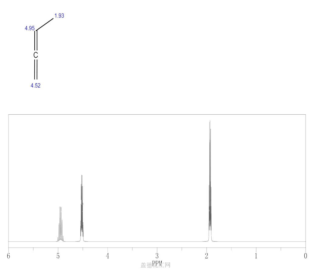 590-19-2 1,2-BUTADIENE - Chemical Dictionary - Guidechem