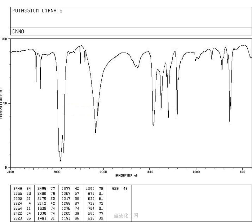 590-28-3 Potassium cyanate - Chemical Dictionary - Guidechem