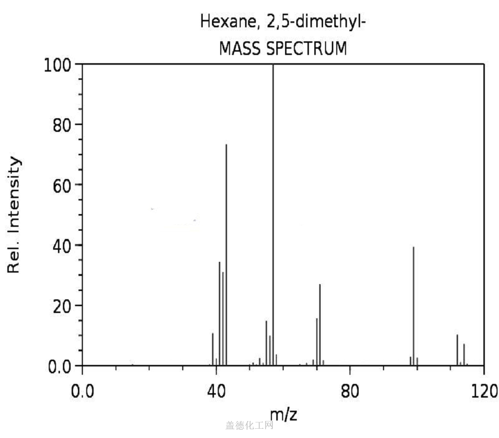 2,5-DIMETHYLHEXANE 592-13-2 wiki