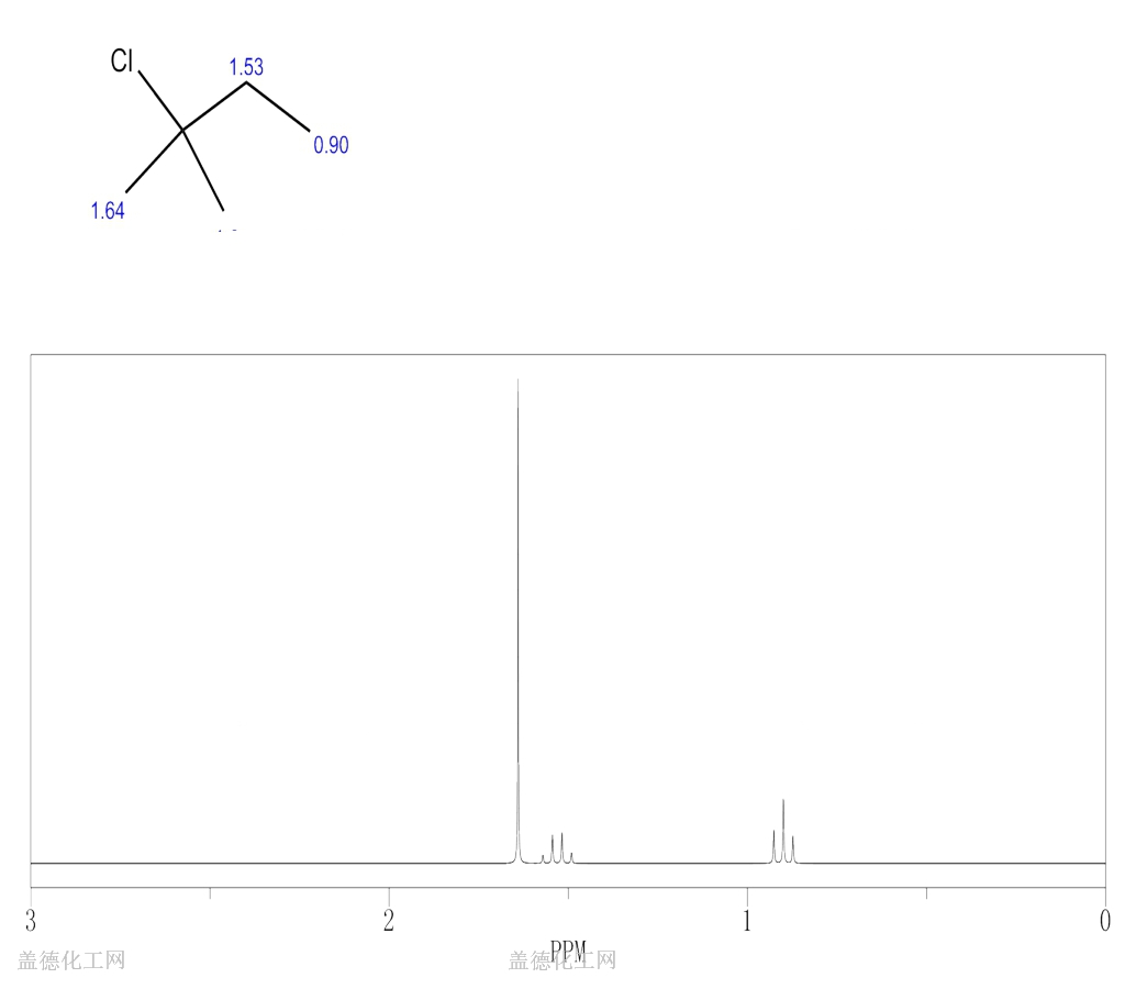 2-Chloro-2-methylbutane 594-36-5 wiki