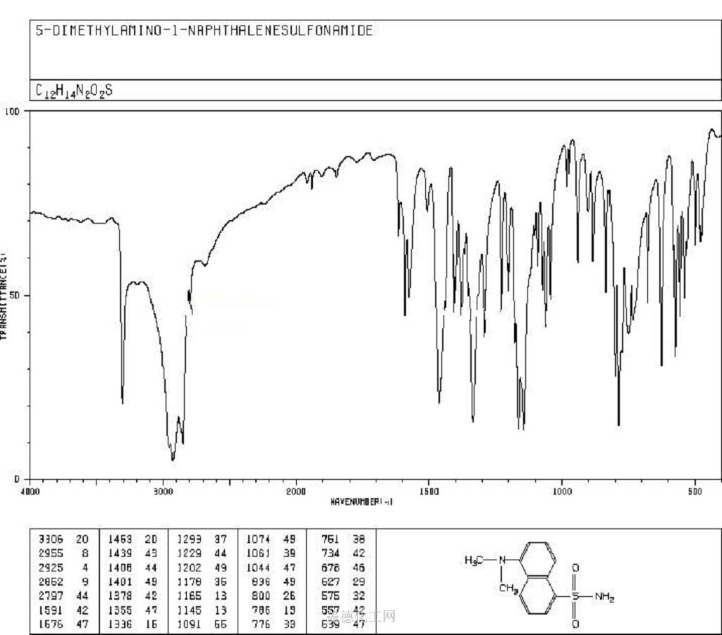 DANSYLAMIDE 1431-39-6 wiki