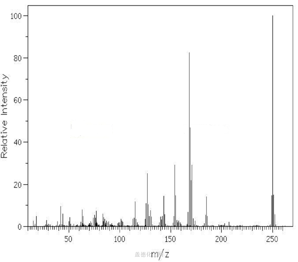 DANSYLAMIDE 1431-39-6 wiki