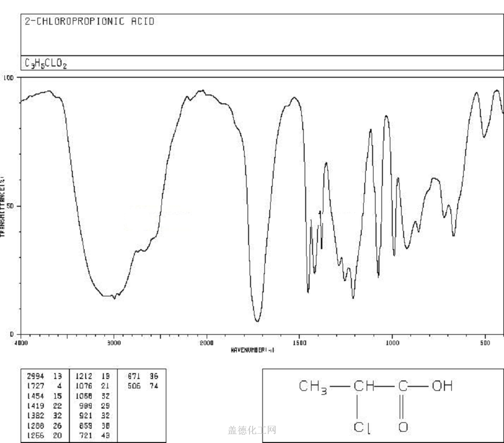 2-Chloropropionic acid 598-78-7 wiki