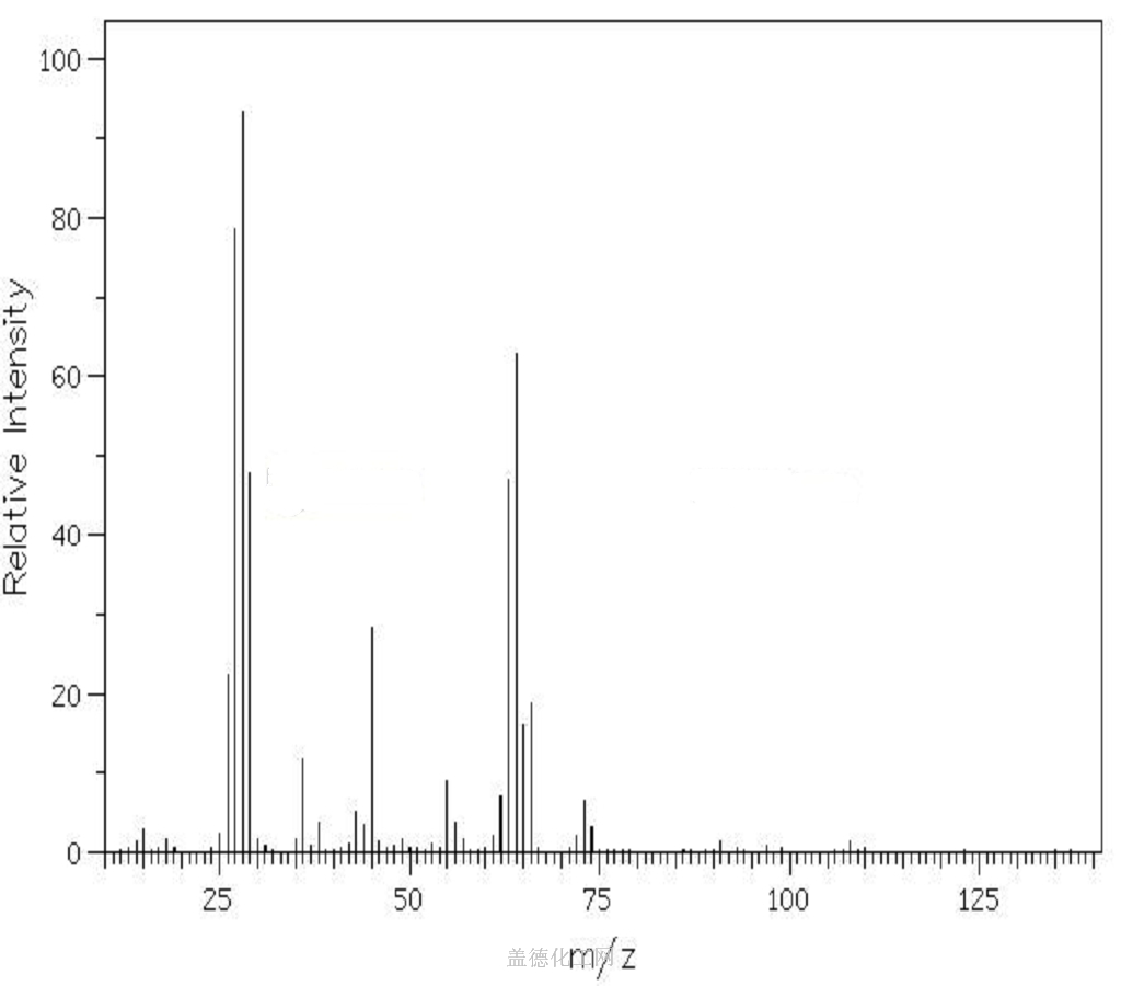 2-Chloropropionic acid 598-78-7 wiki