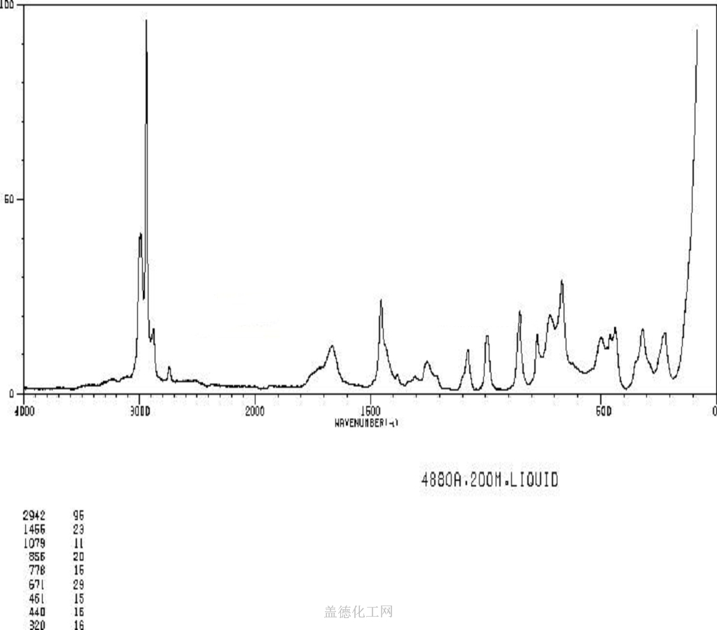 2-Chloropropionic acid 598-78-7 wiki