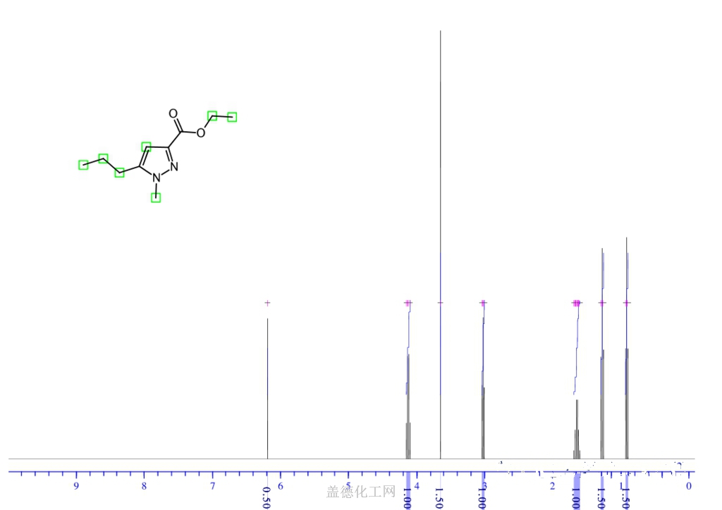 1H-Pyrazole-3-carboxylicacid,1-methyl-5-propyl-,ethylester(9CI) 247583 ...