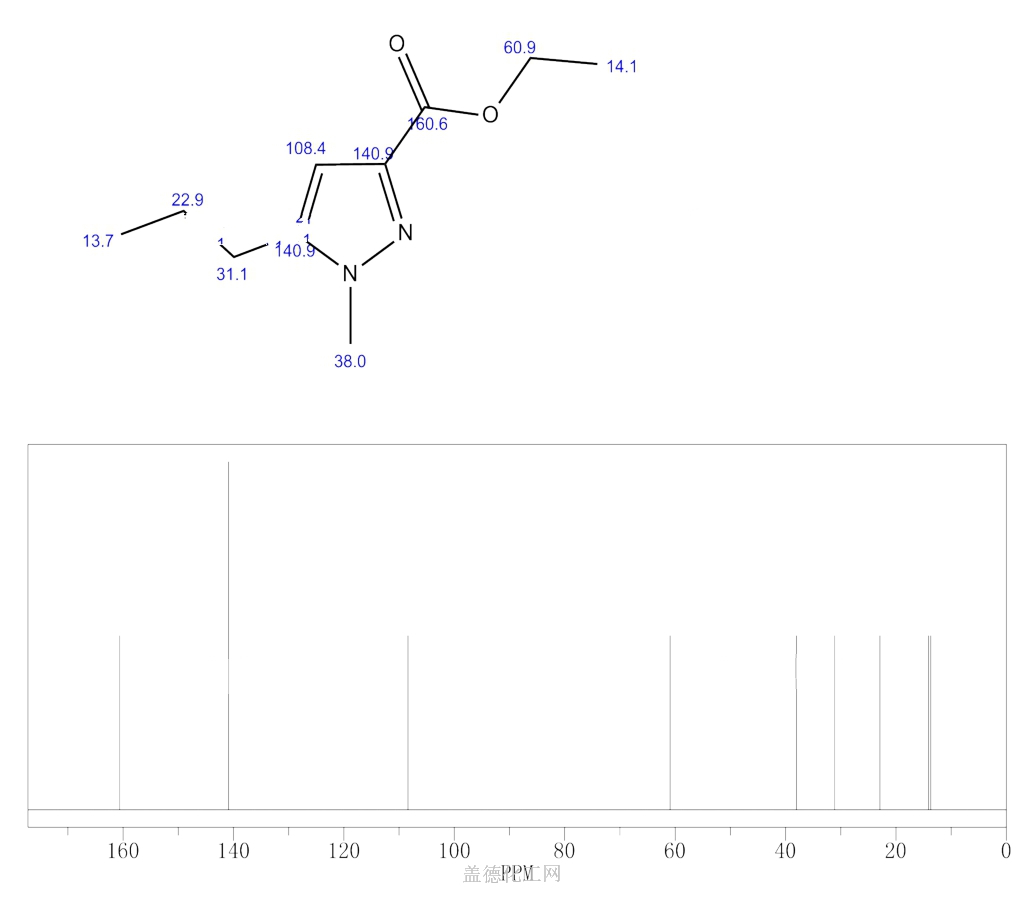 1H-Pyrazole-3-carboxylicacid,1-methyl-5-propyl-,ethylester(9CI) 247583 ...