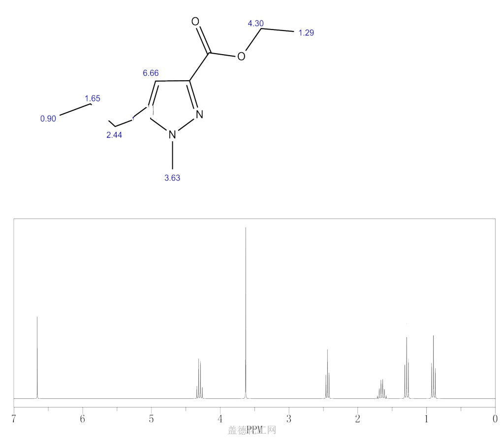 1H-Pyrazole-3-carboxylicacid,1-methyl-5-propyl-,ethylester(9CI) 247583 ...