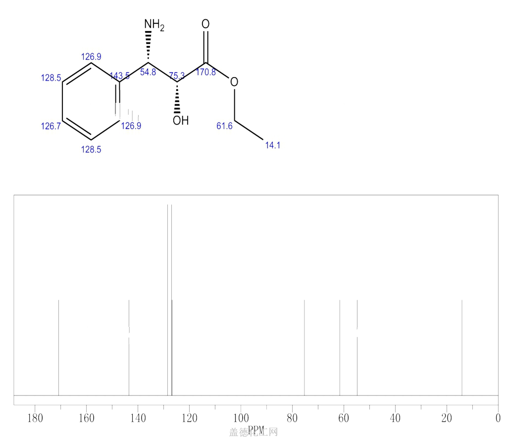 (2R,3S)-3-PHENYLISOSERINE ETHYLESTER 153433-80-8 wiki