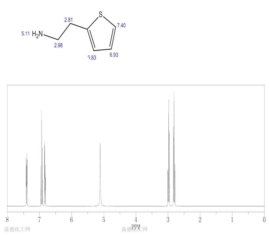 Thiophene-2-ethylamine 30433-91-1 wiki