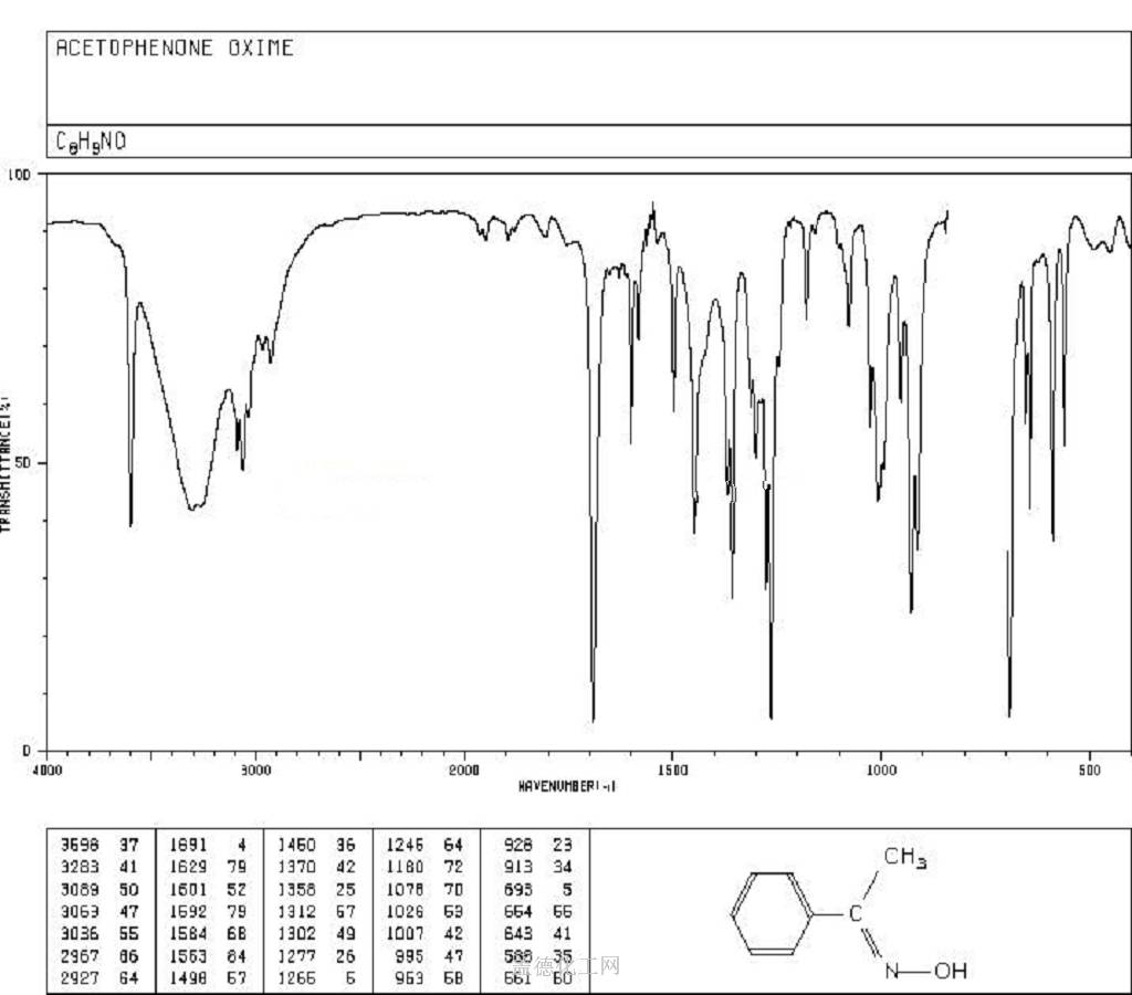 Acetophenone Ir