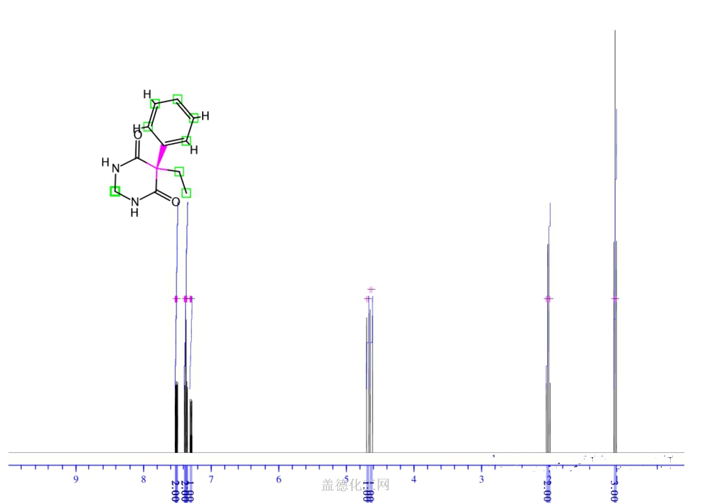 Primidone 125-33-7 wiki