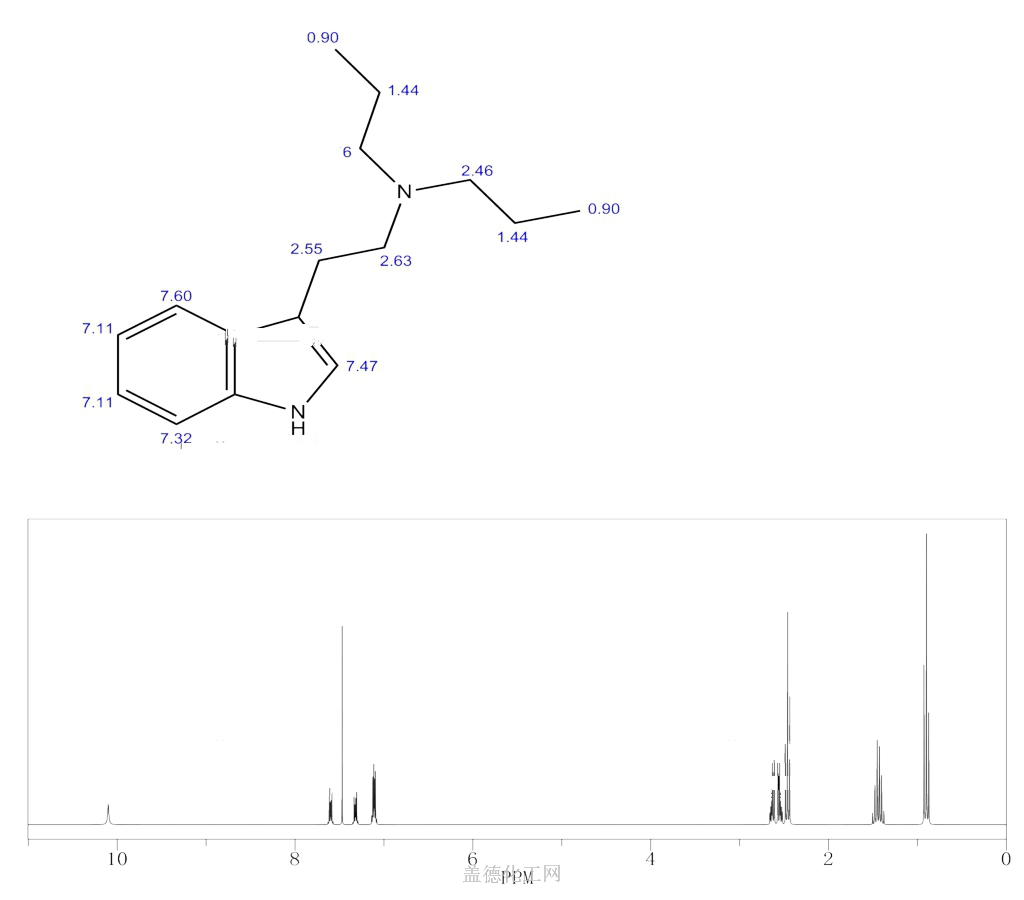 Dipropyltryptamine 61-52-9 wiki