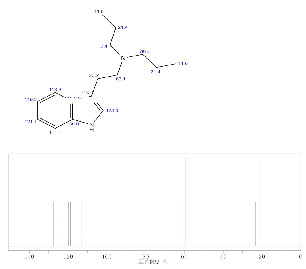Dipropyltryptamine 61-52-9 wiki