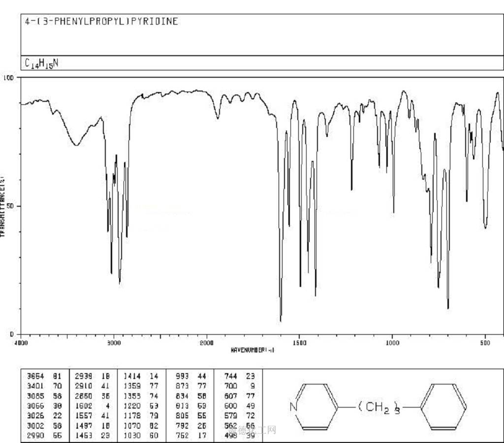 4-(3-Phenylpropyl)pyridine 2057-49-0 wiki