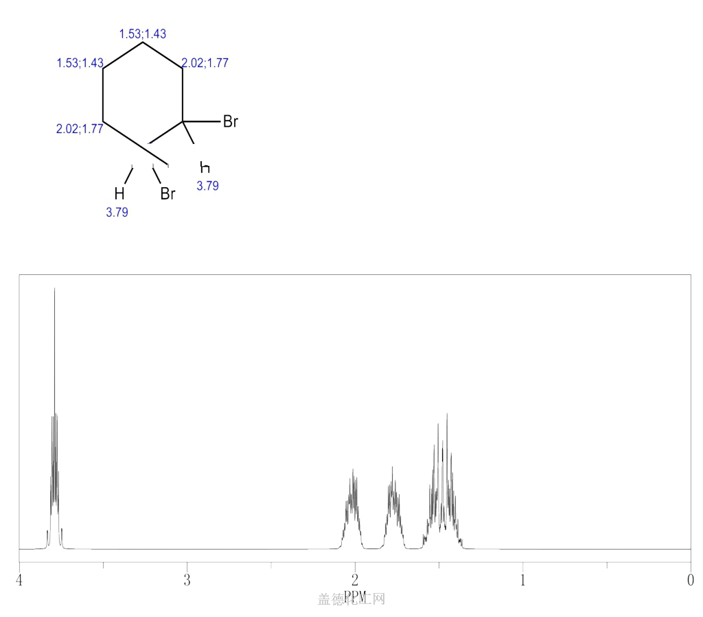 (1R,2R)-1,2-Dibromocyclohexane 1217522-88-7 wiki