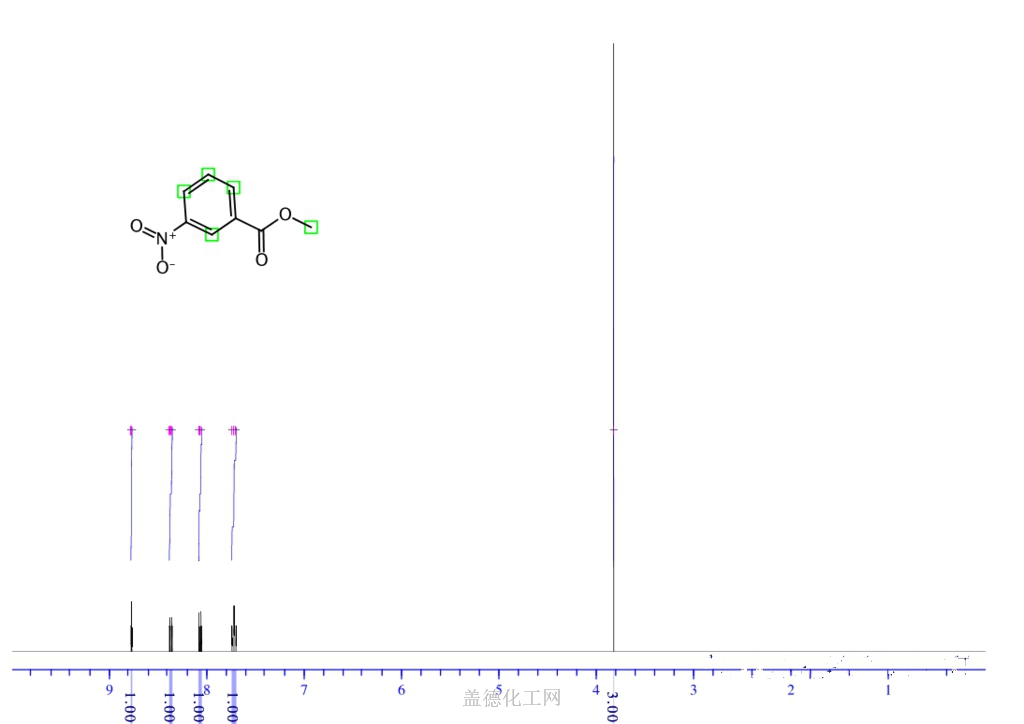 Methyl 3-nitrobenzoate 618-95-1 wiki