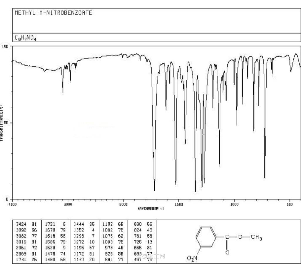Methyl 3-nitrobenzoate 618-95-1 wiki