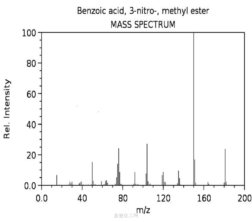 Methyl 3-nitrobenzoate 618-95-1 wiki