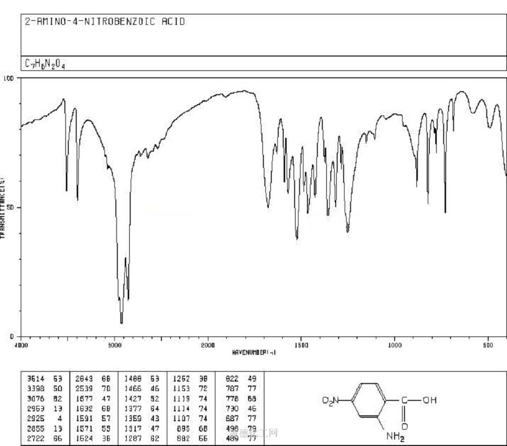 4-Nitroanthranilic acid 619-17-0 wiki