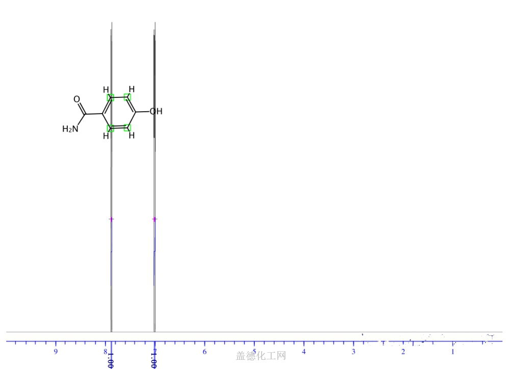 4-Hydroxybenzamide 619-57-8 wiki
