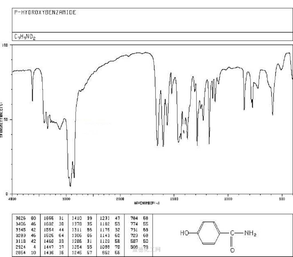 4-Hydroxybenzamide 619-57-8 wiki