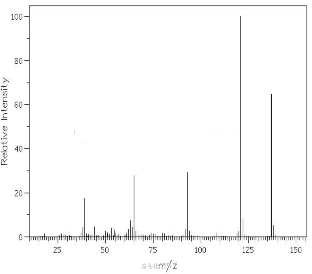 4-Hydroxybenzamide 619-57-8 wiki