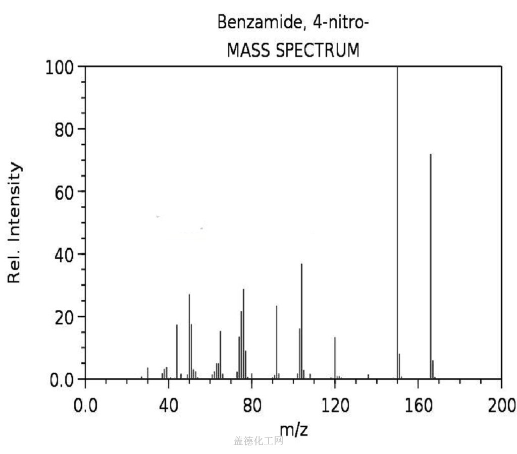 619-80-7 4-Nitrobenzamide - 辞書- guidechem.com