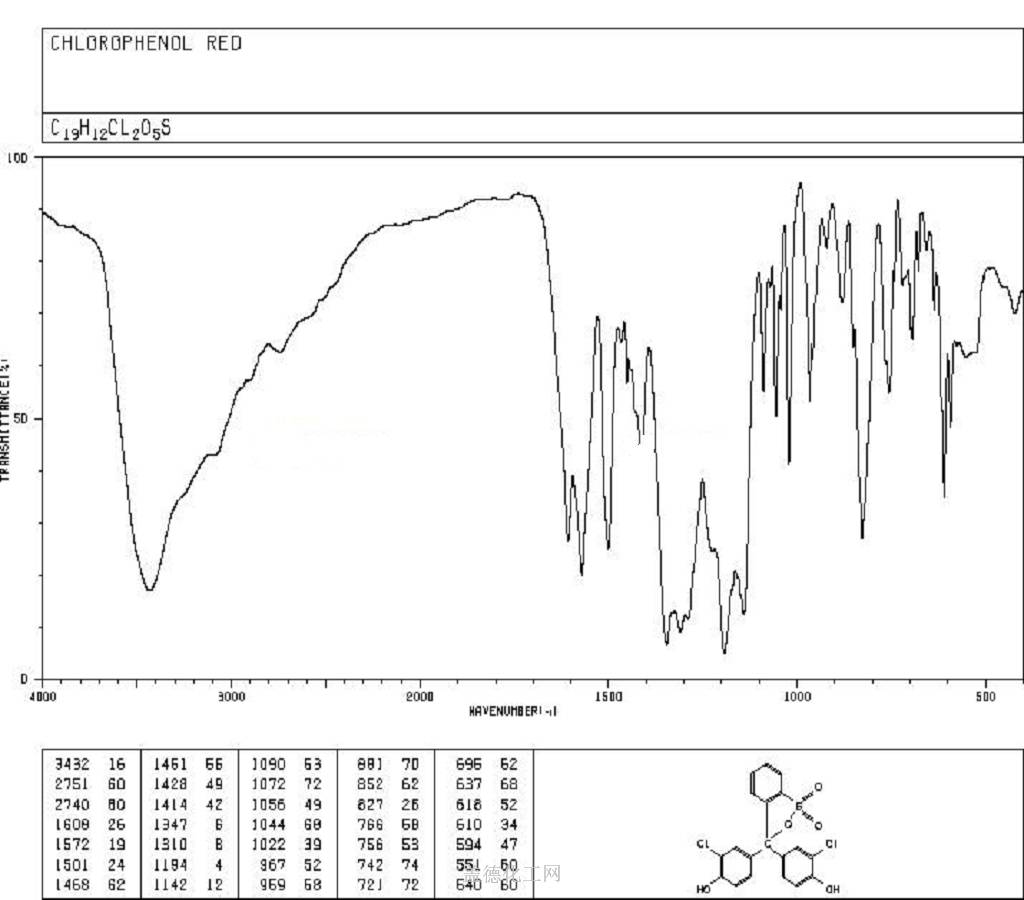Chlorophenol Red 4430-20-0 wiki