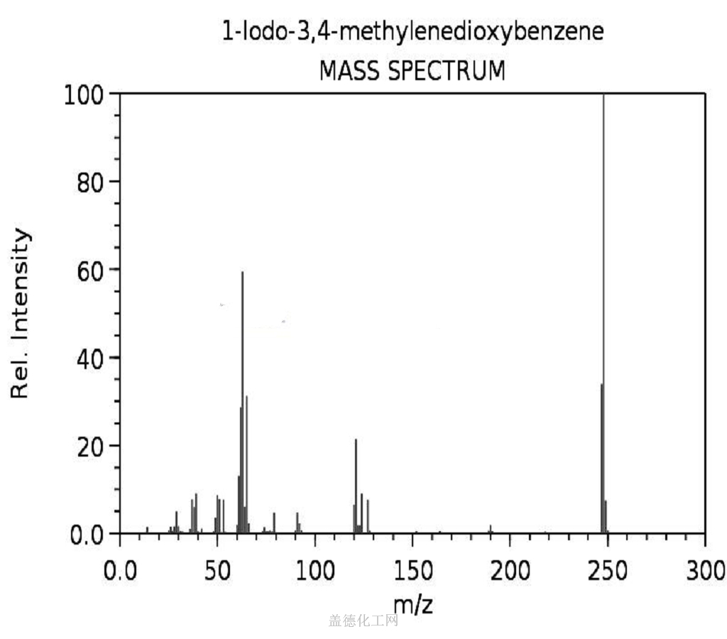 1-IODO-3,4-METHYLENEDIOXYBENZENE 5876-51-7 wiki