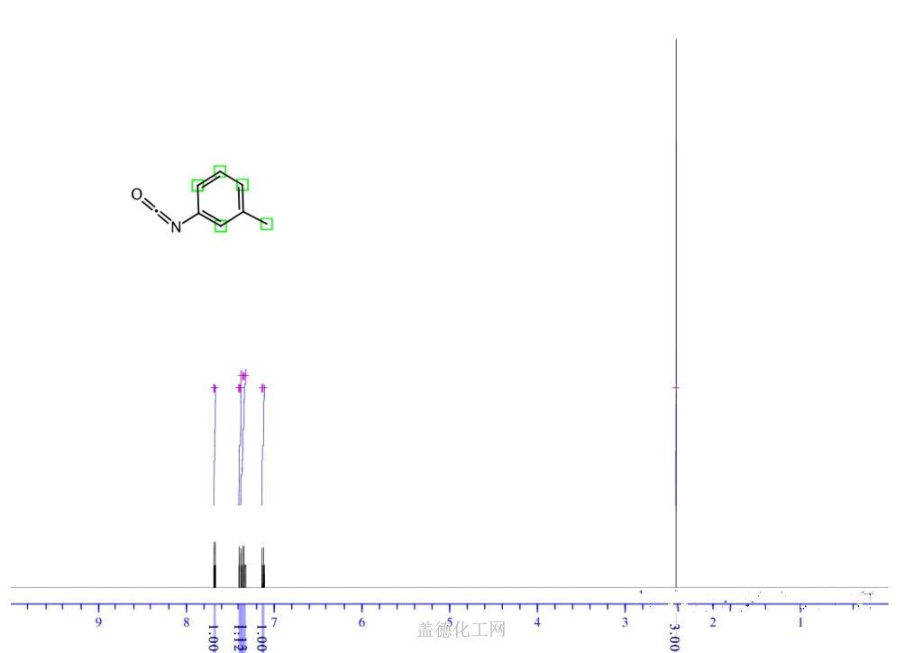 621-29-4 イソシアネート C8H7NO,密度,分子構造,NMR,分子式,沸点,フラッシュポイント,リスクコード,融点- 辞書 ...