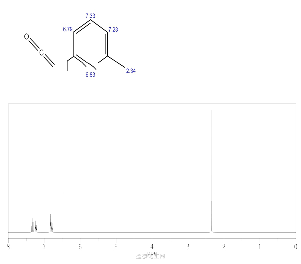 621-29-4 イソシアネート C8H7NO,密度,分子構造,NMR,分子式,沸点,フラッシュポイント,リスクコード,融点- 辞書 ...